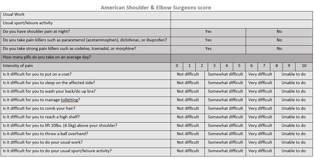 American Shoulder And Elbow Surgeons Score Explained Easily | OrthoFixar