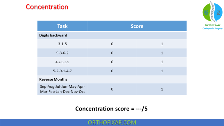 Cognitive Tests & Assessments Explained Easily | OrthoFixar
