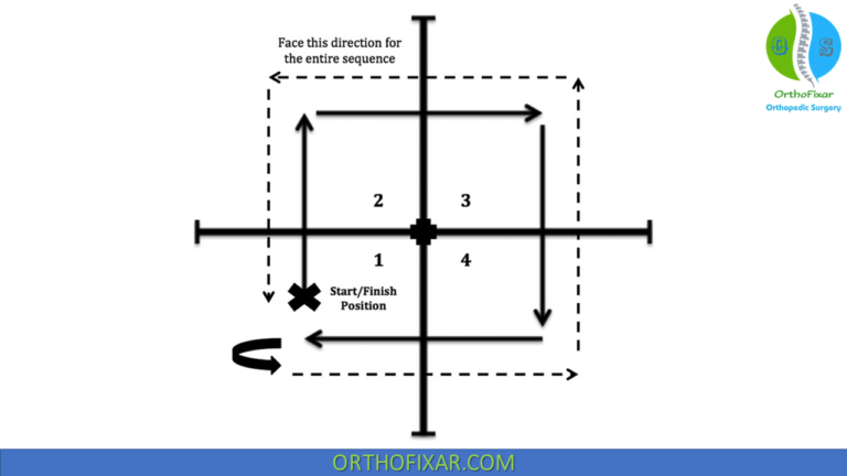 Four Square Step Test Explained Easily | OrthoFixar