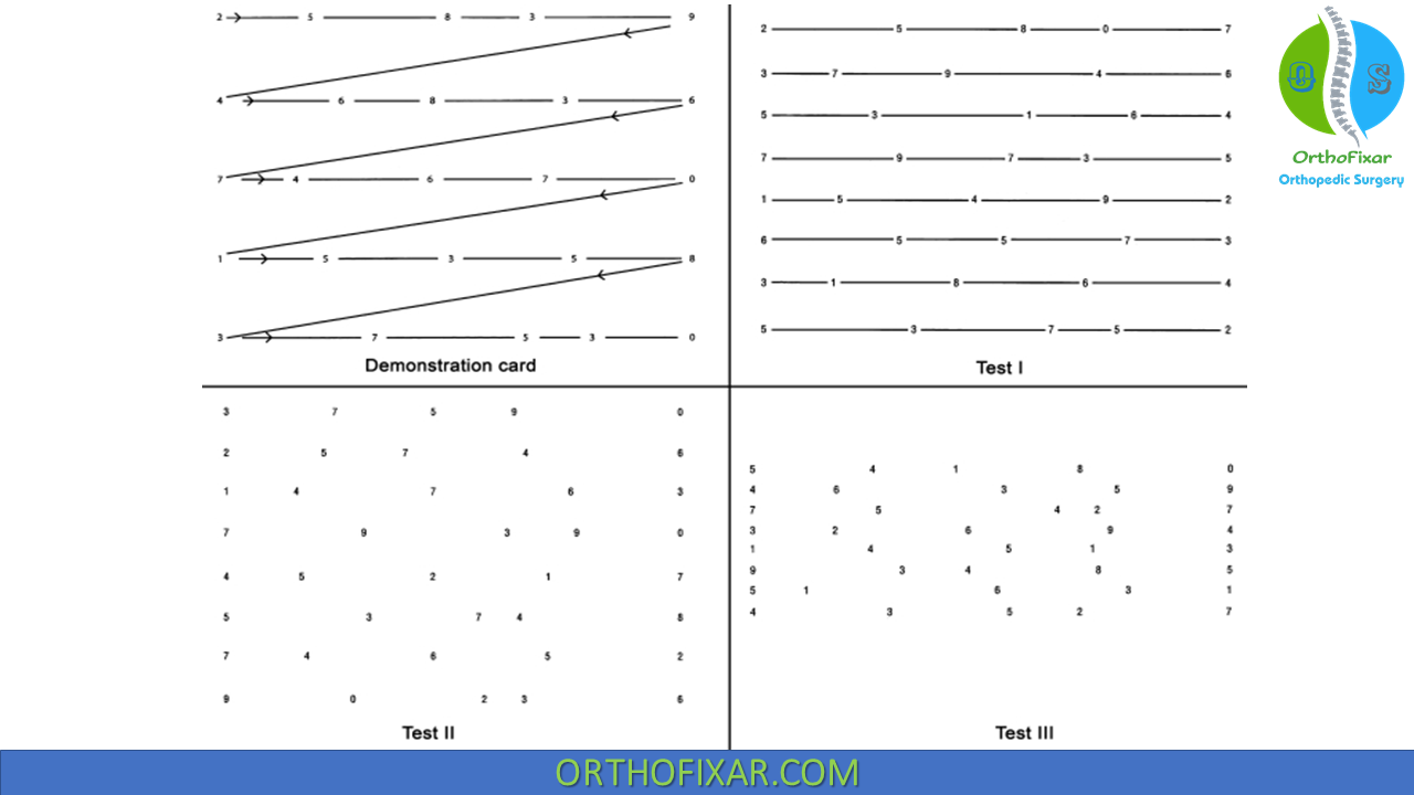 King Devick Test | Assessing Oculomotor Function Explained Easily ...
