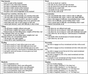 Neck Disability Index Explained Easily | OrthoFixar