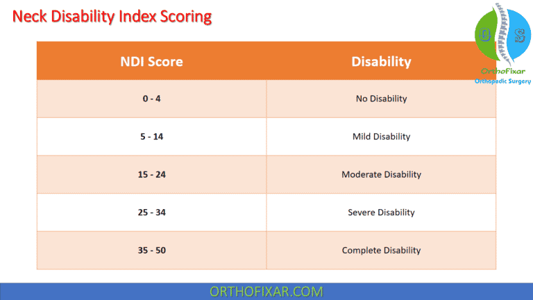 Neck Disability Index Explained Easily | OrthoFixar
