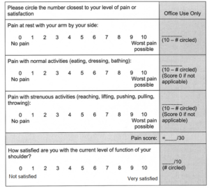 Penn Shoulder Score Explained Easily | OrthoFixar