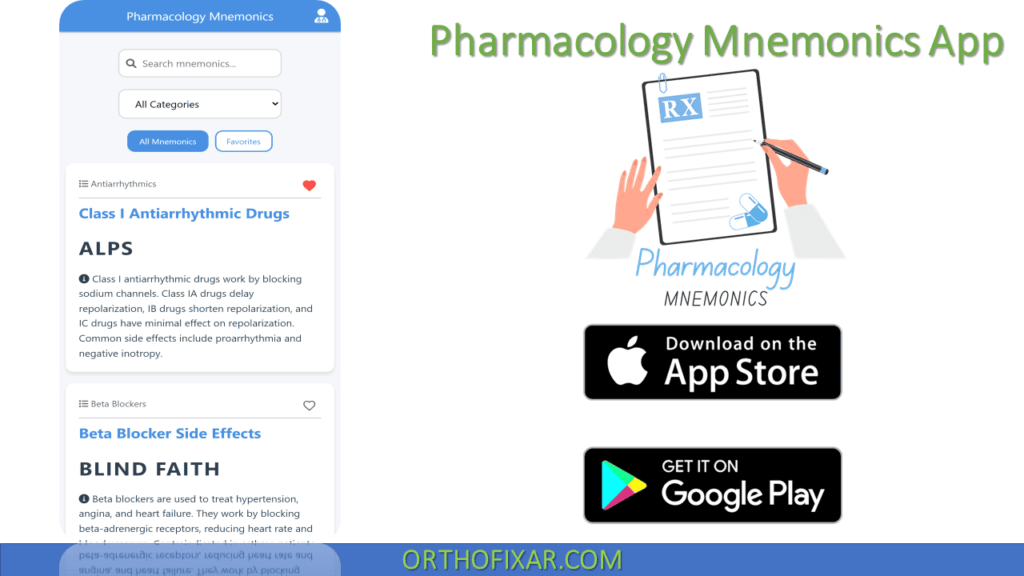 Pharmacology Mnemonics App | OrthoFixar