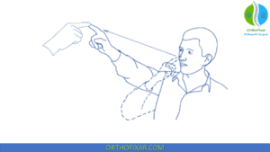 Tests For Proprioception