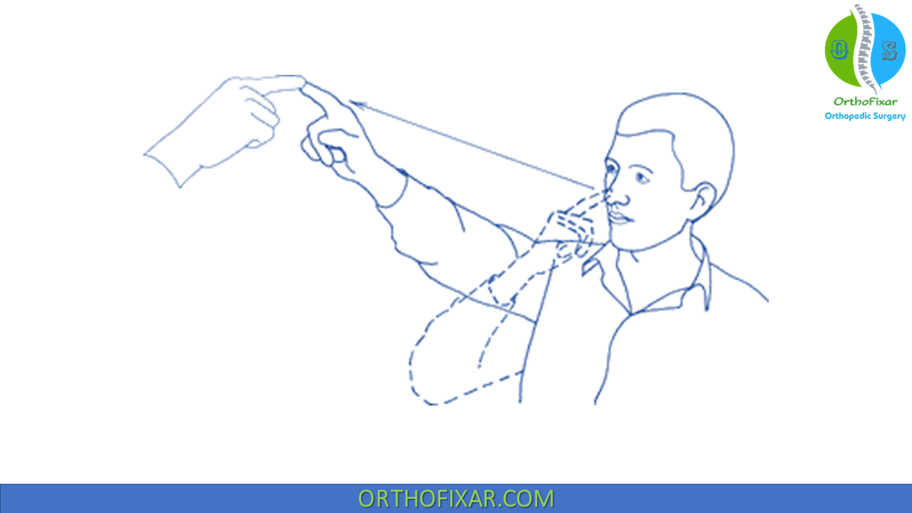 Tests For Proprioception Explained Easily | OrthoFixar