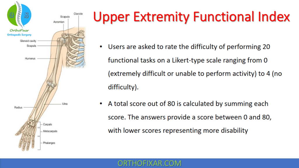 Special Test Category: Orthopedic Scores | OrthoFixar