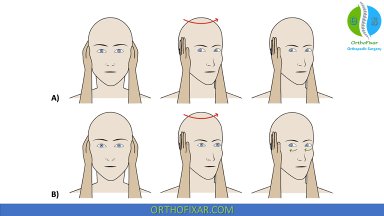 Head Impulse Test Explained Easily | OrthoFixar